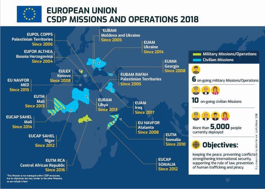 EL VALOR DE LAS MISIONES PCSD DE LA UNIÓN EUROPEA - Geopol 21