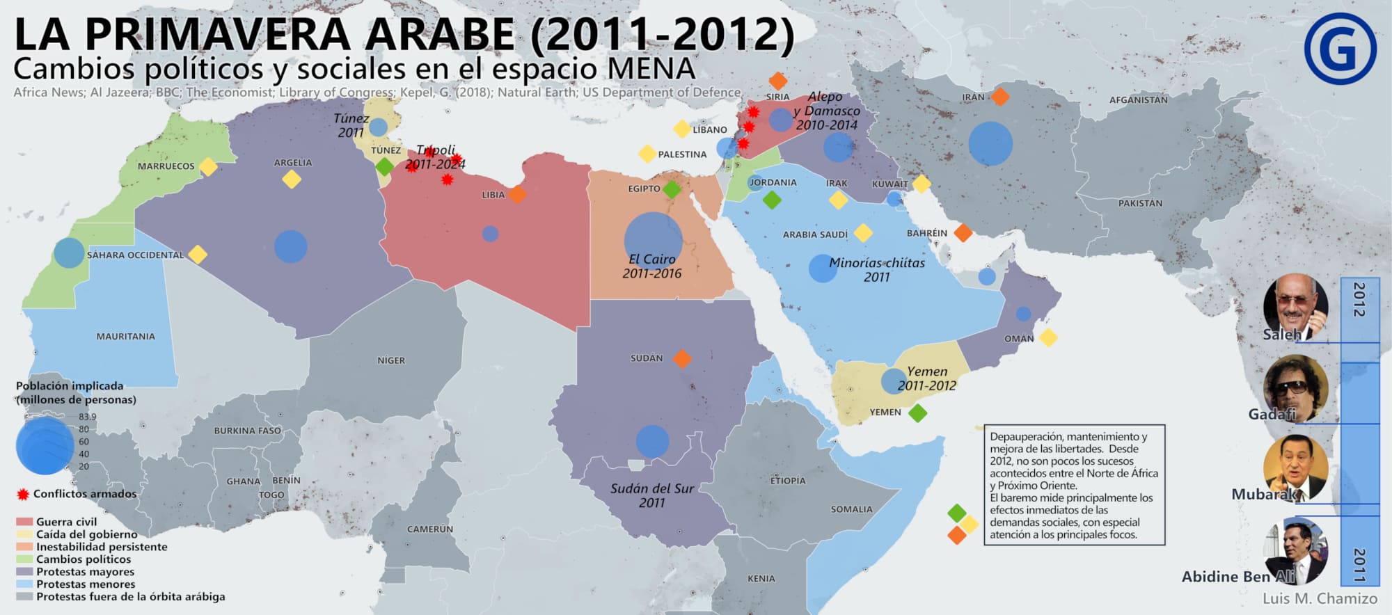 El mapa de la Primavera Árabe - Geopol 21